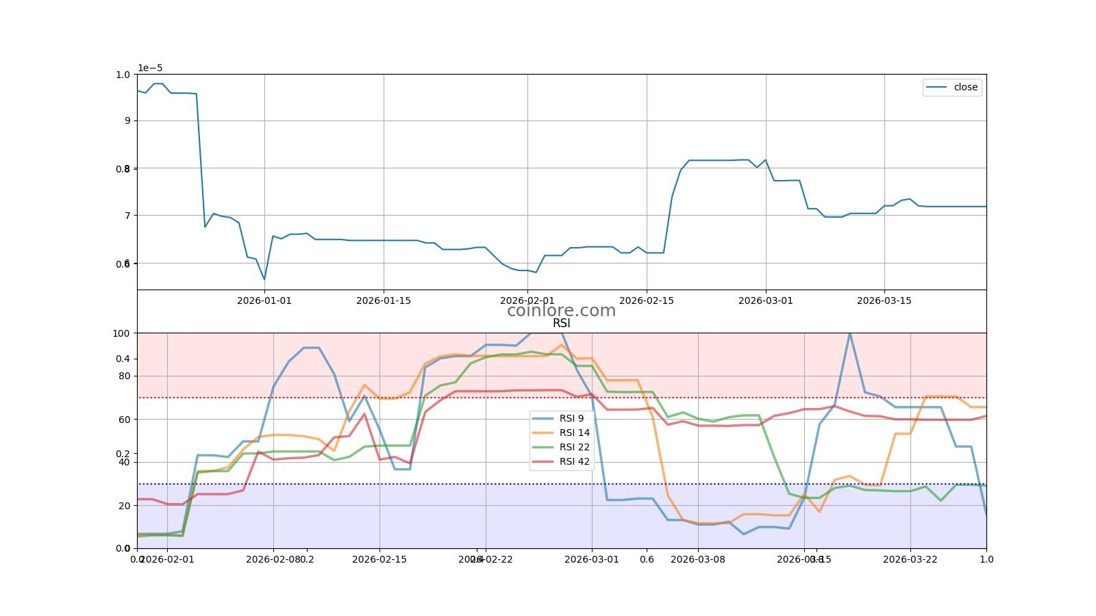 신디케이터 RSI indicator