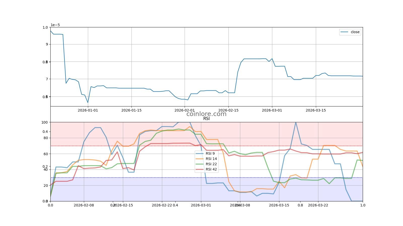 Cindicator RSI indicator