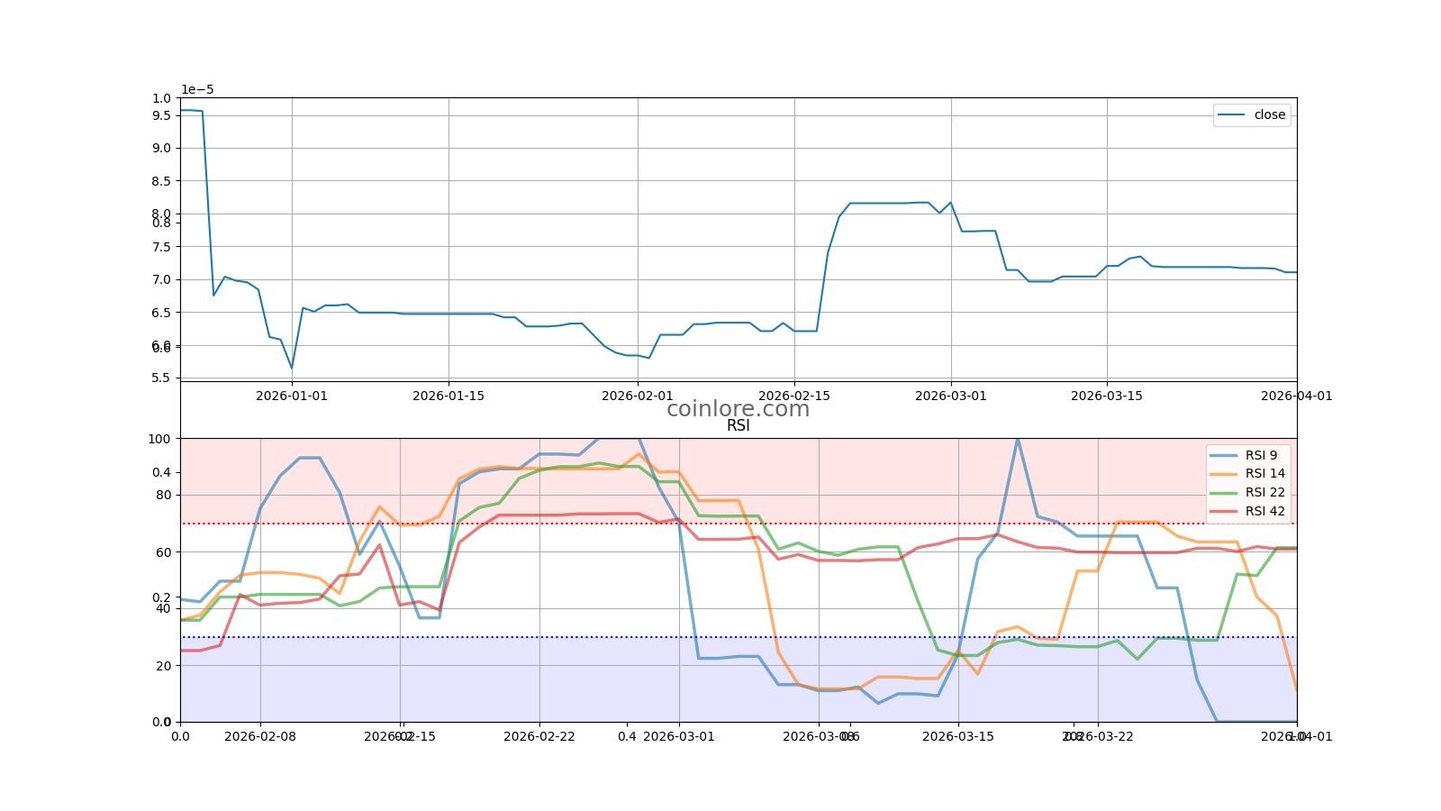 Cindicator RSI indicator