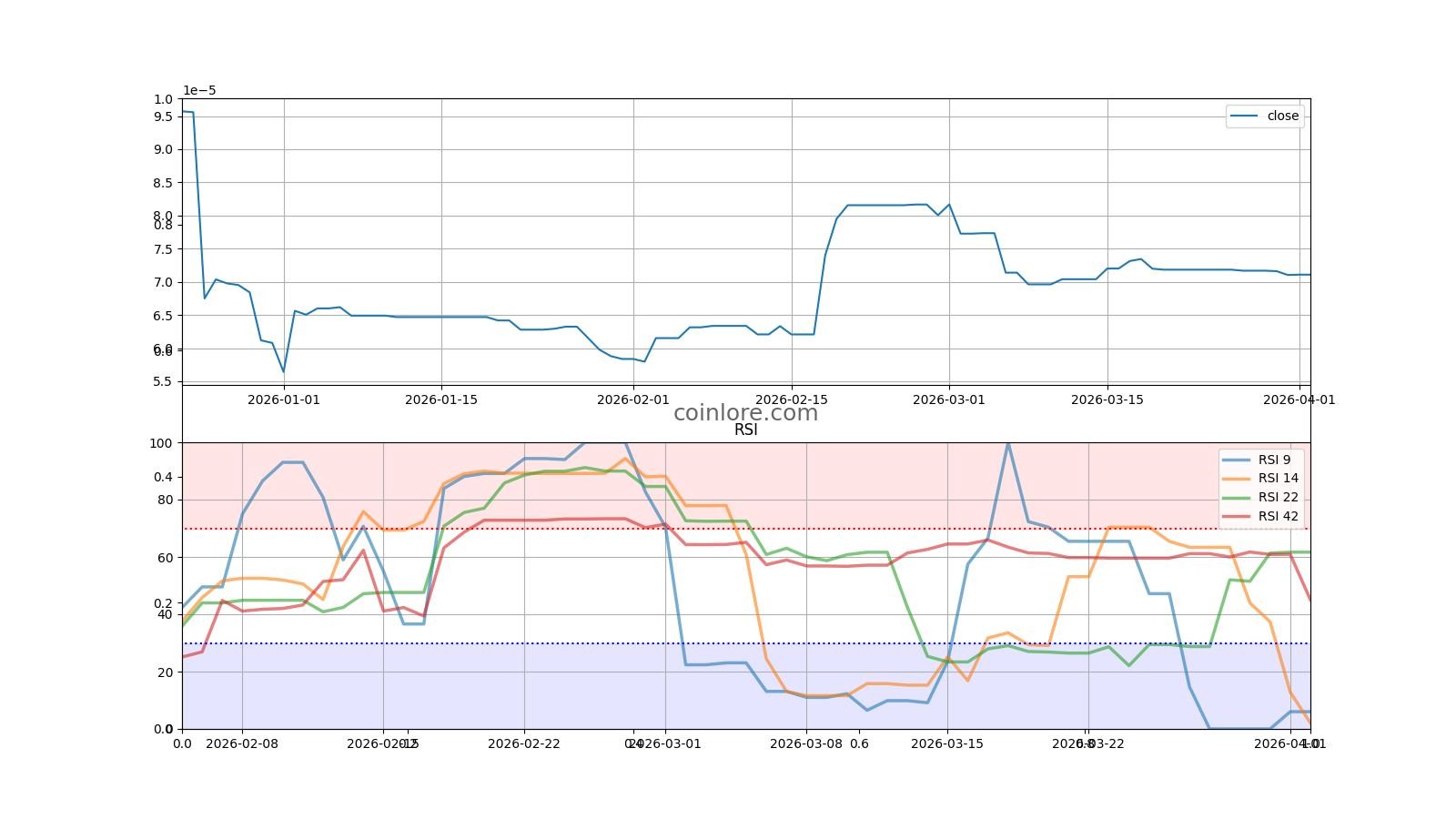 Cindicator RSI indicator