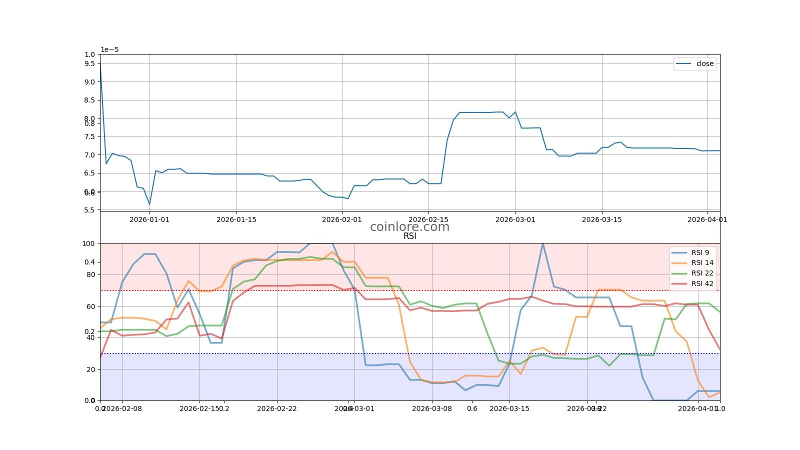 신디케이터 RSI indicator