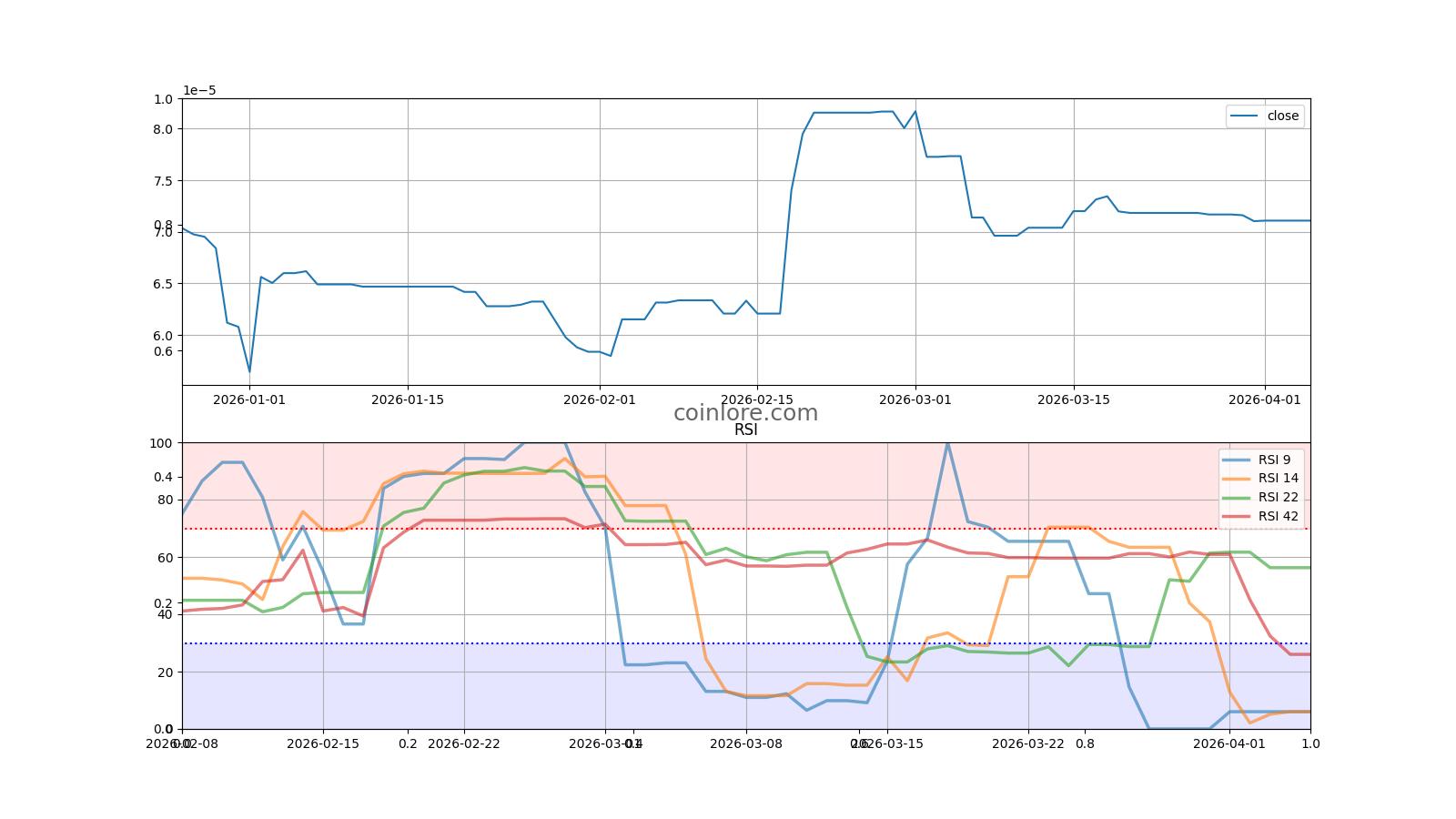 Cindicator RSI indicator