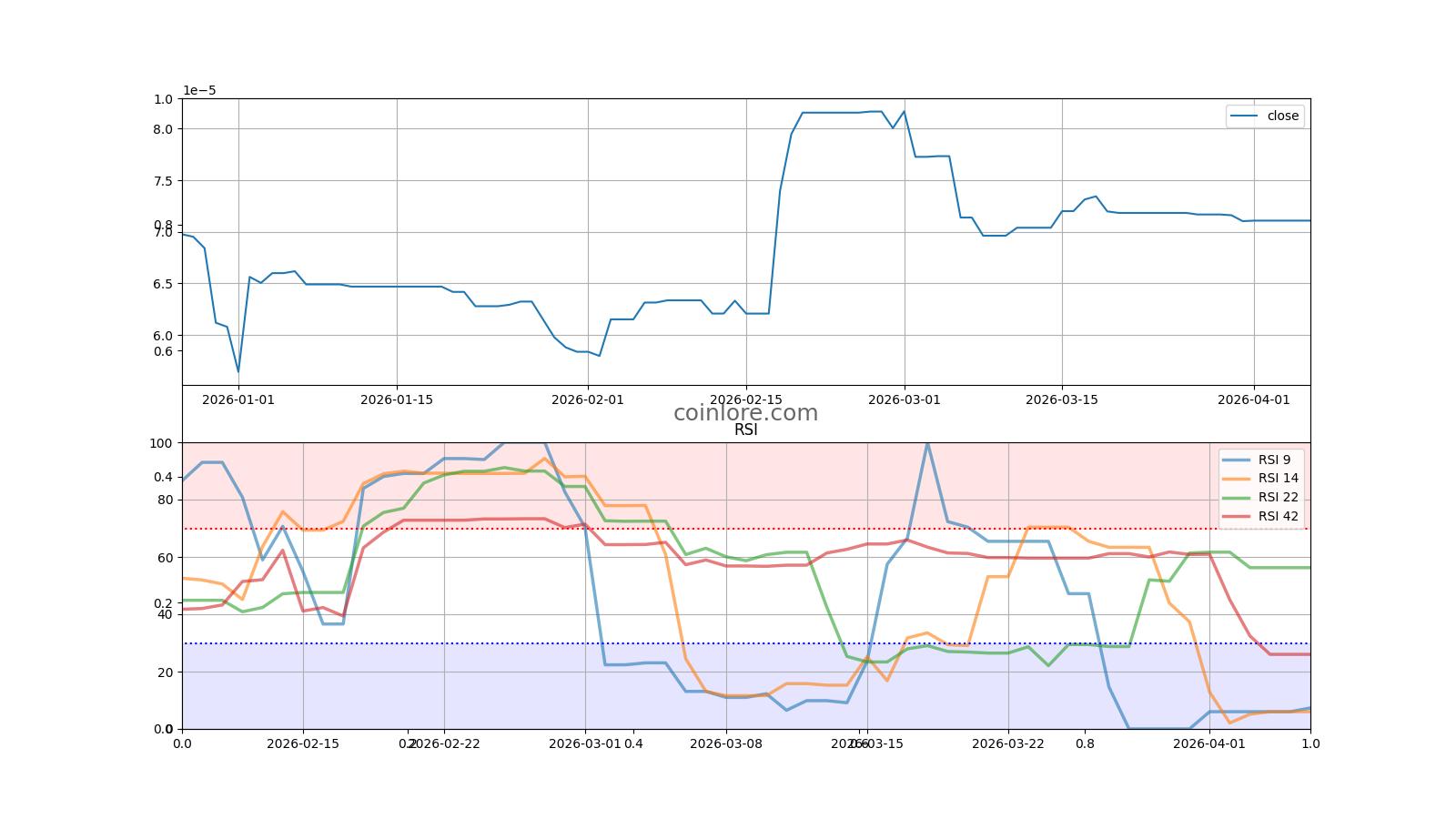 Cindicator RSI indicator