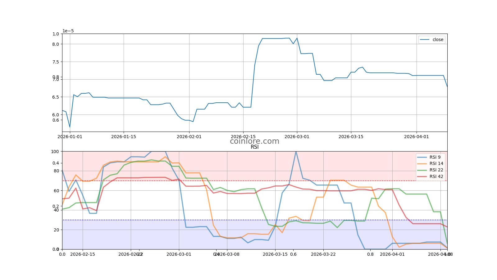 Cindicator RSI indicator