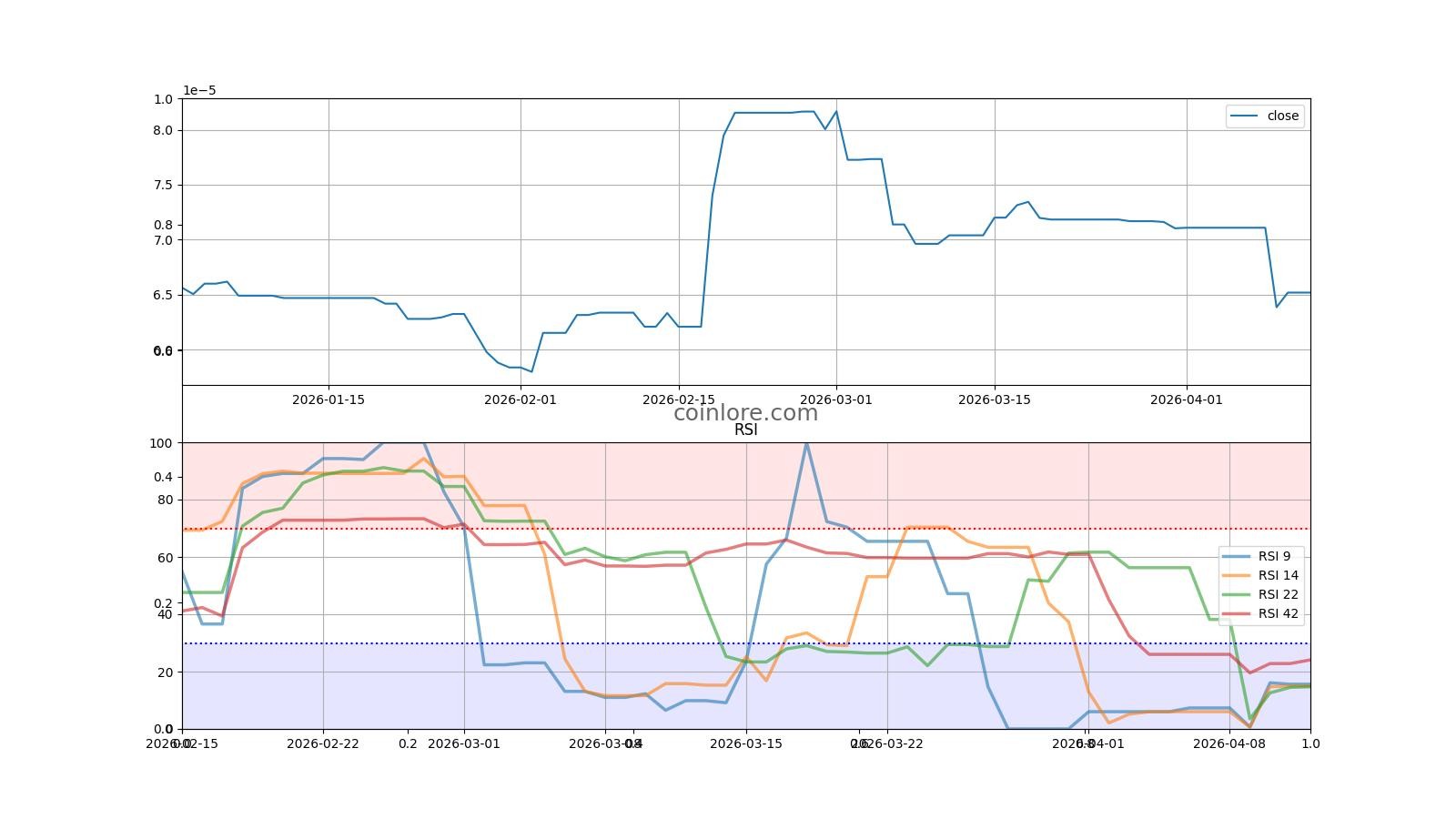 Cindicator RSI indicator