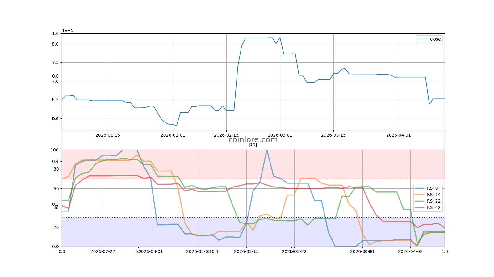 Cindicator RSI indicator