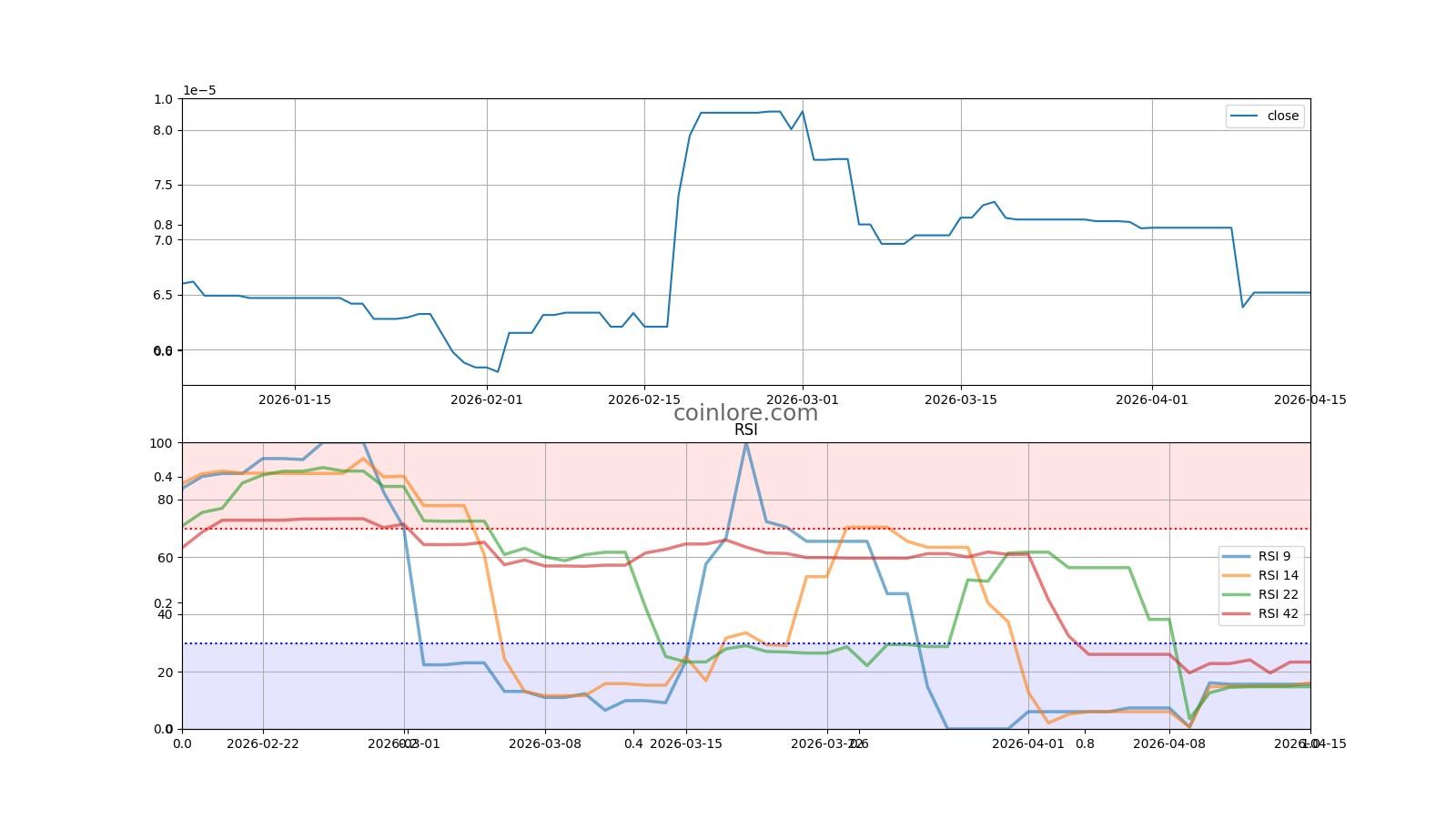 Cindicator RSI indicator