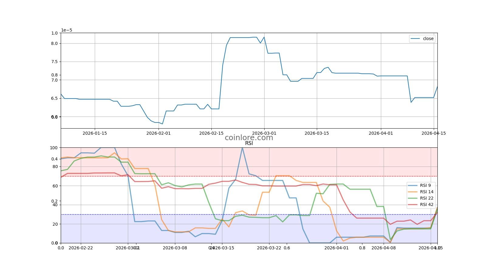 Cindicator RSI indicator