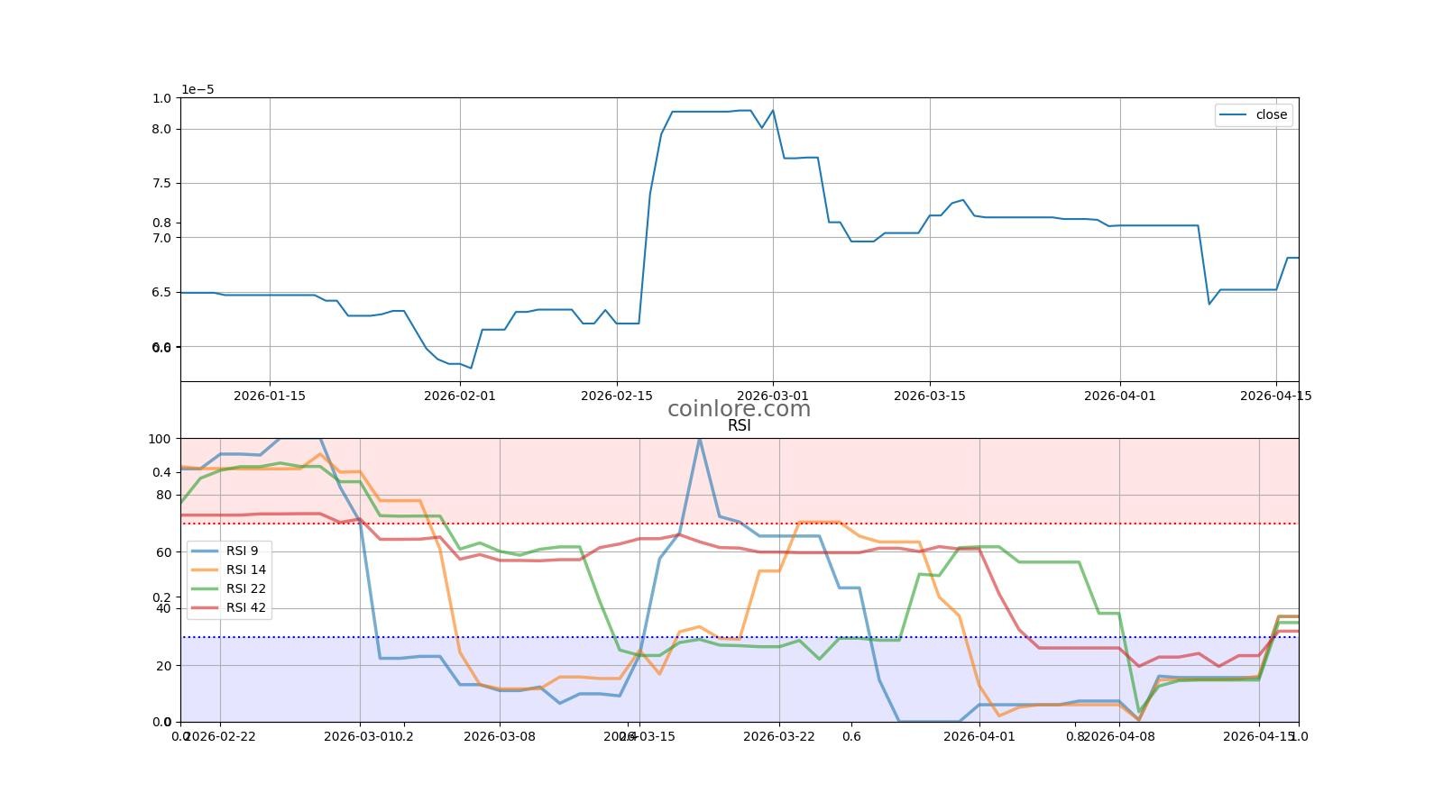 신디케이터 RSI indicator
