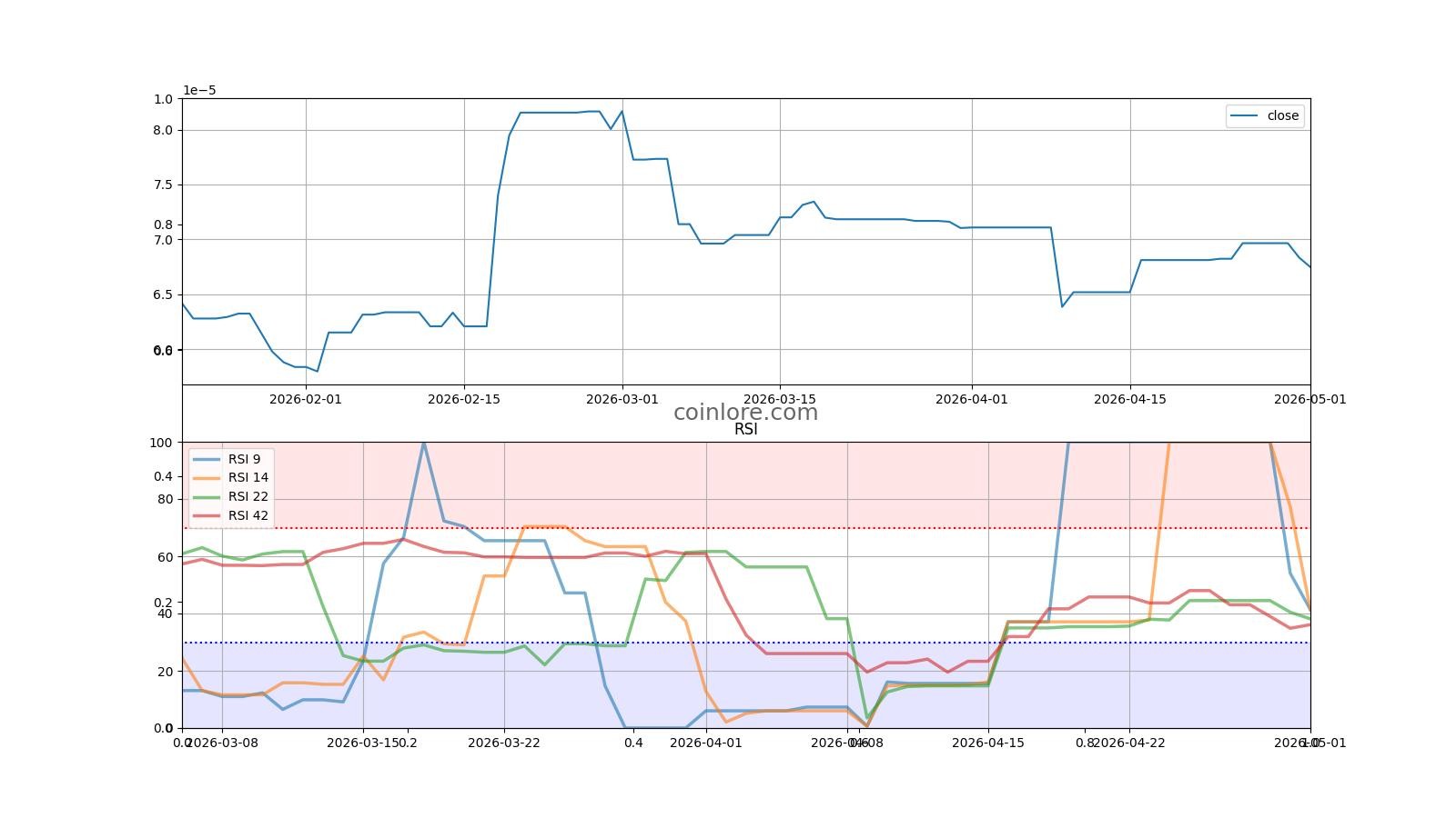Cindicator RSI indicator