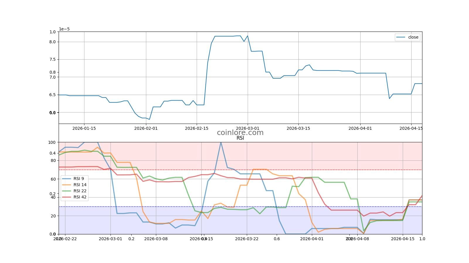 Cindicator RSI indicator