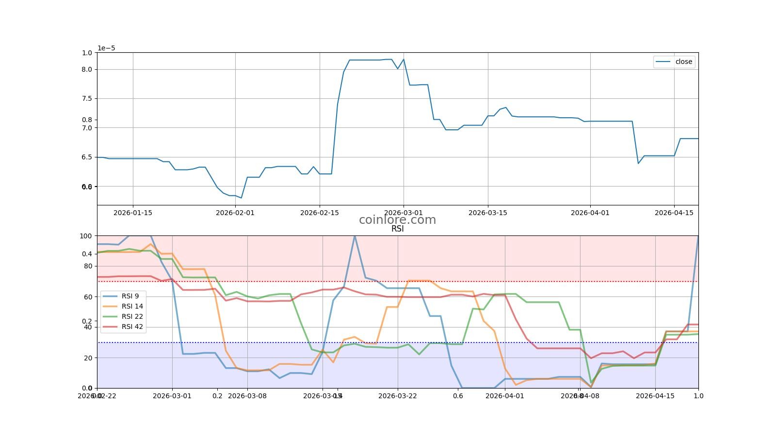 Cindicator RSI indicator