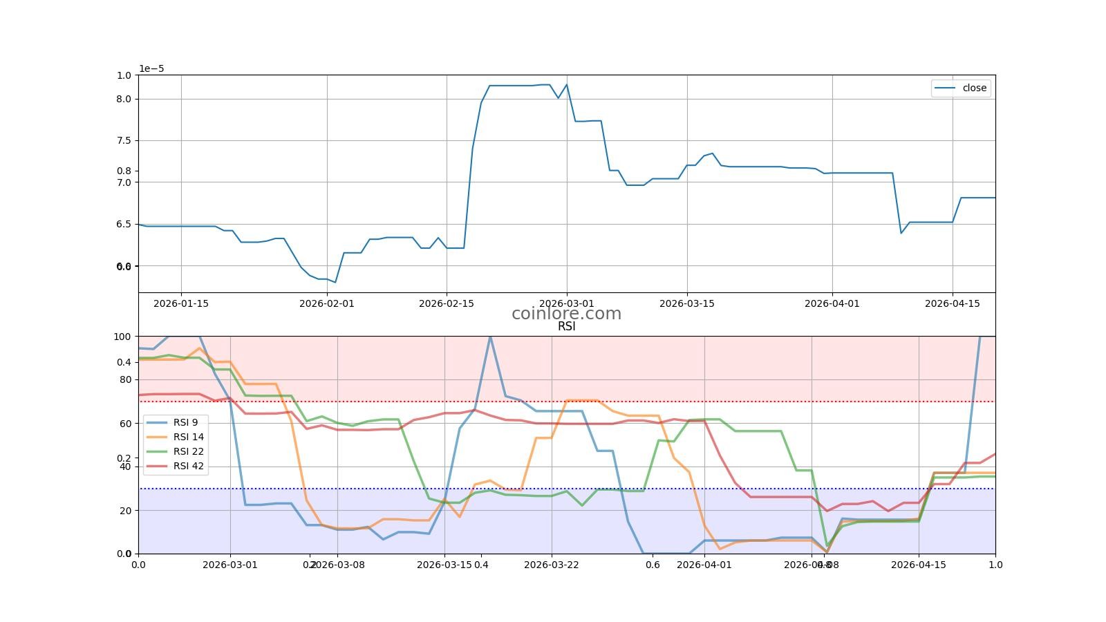 Cindicator RSI indicator
