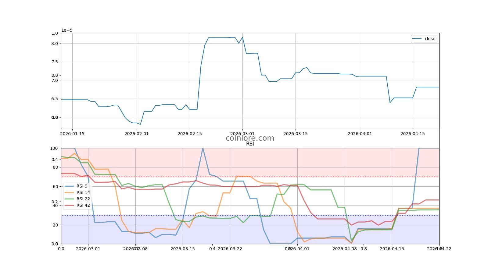 Cindicator RSI indicator