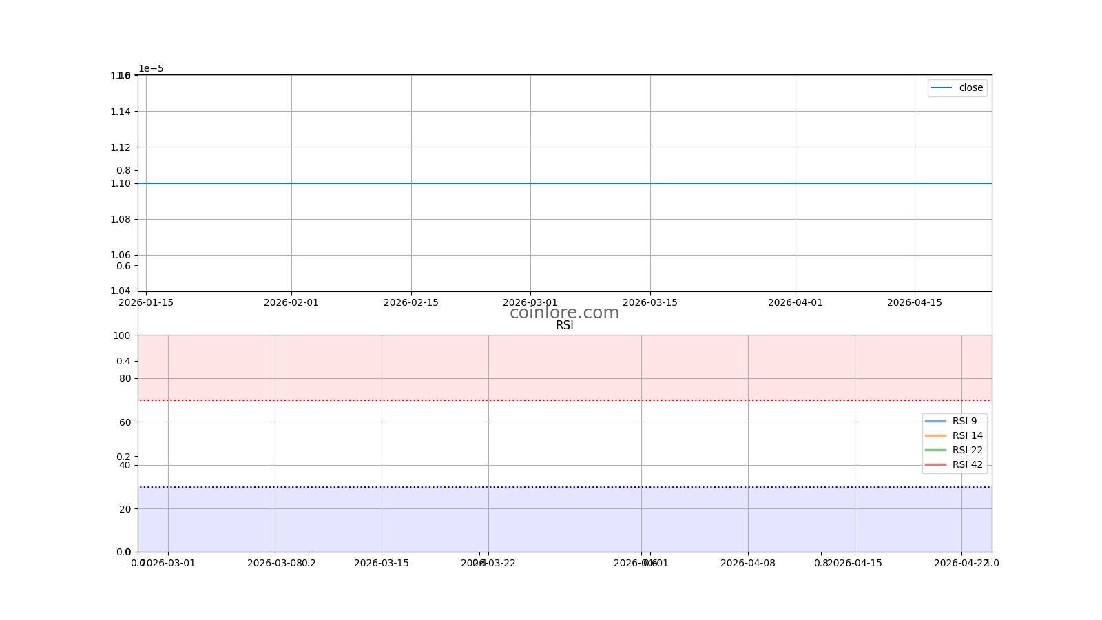 Cindrum RSI indicator