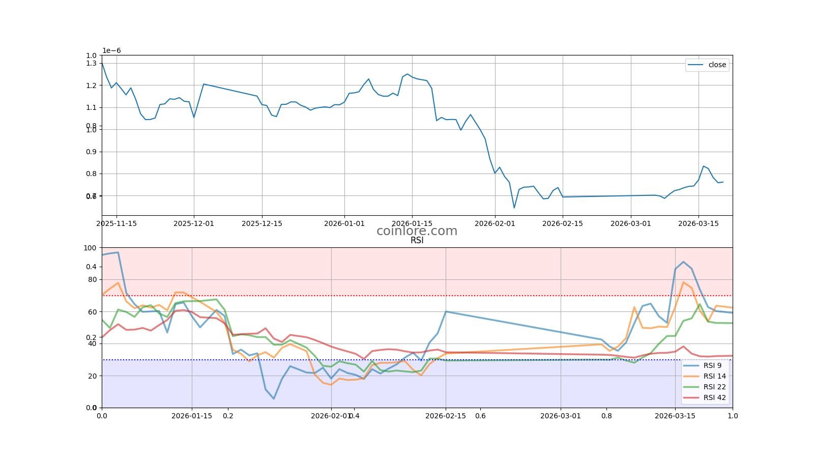 Cino Games RSI indicator