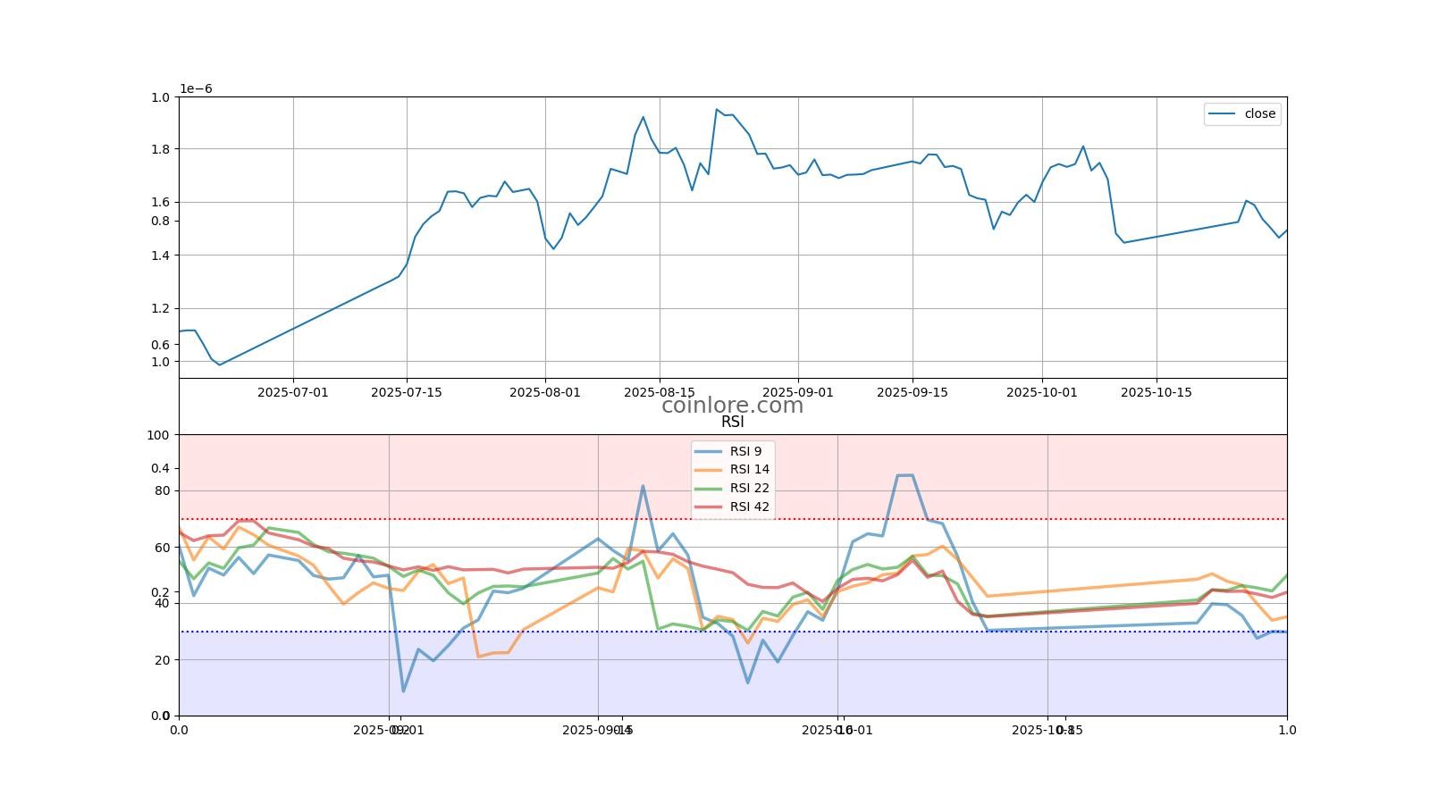 Cino Games RSI indicator