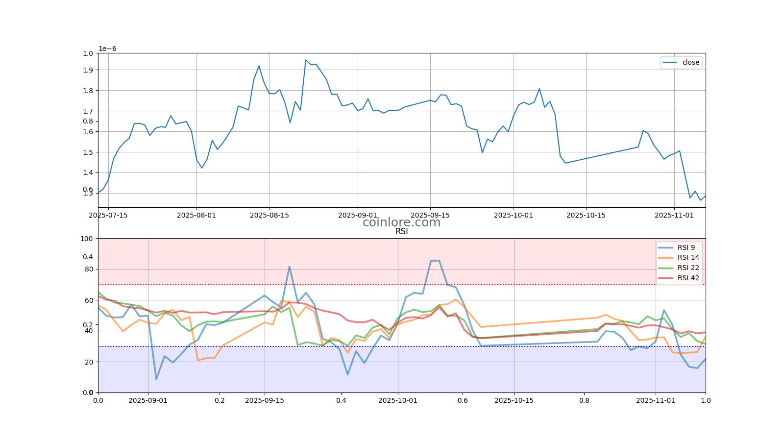 Cino Games RSI indicator