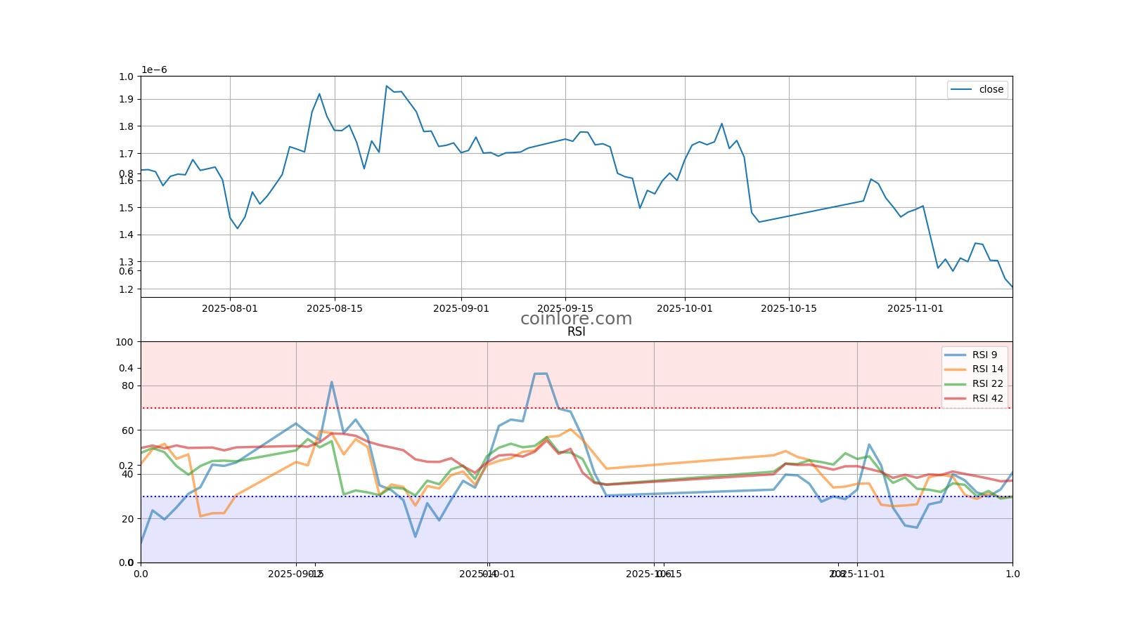 Cino Games RSI indicator