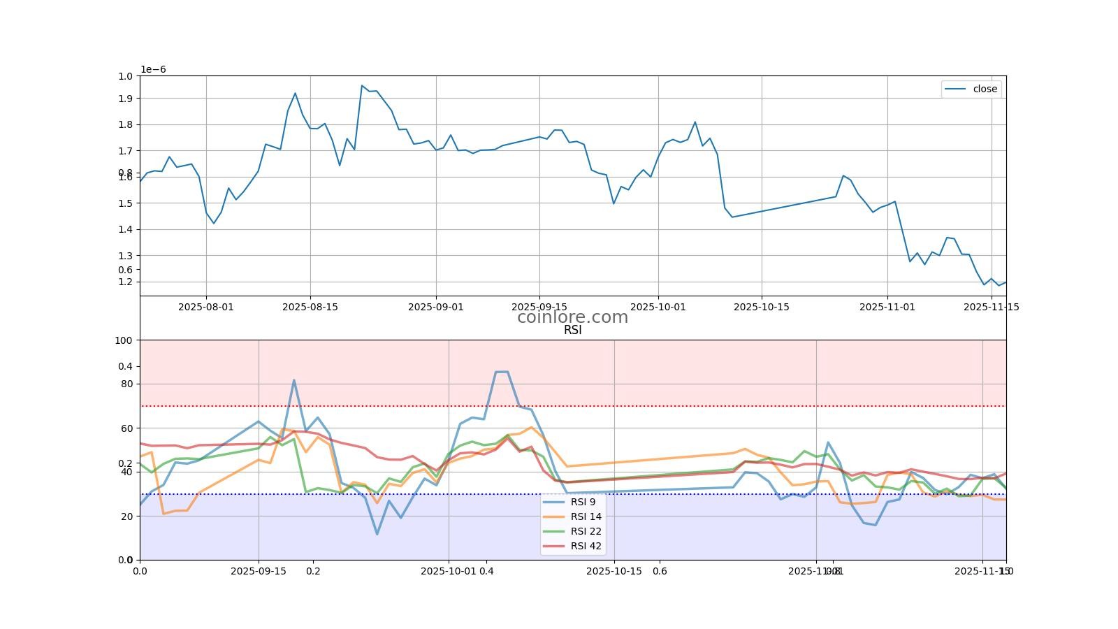 Cino Games RSI indicator