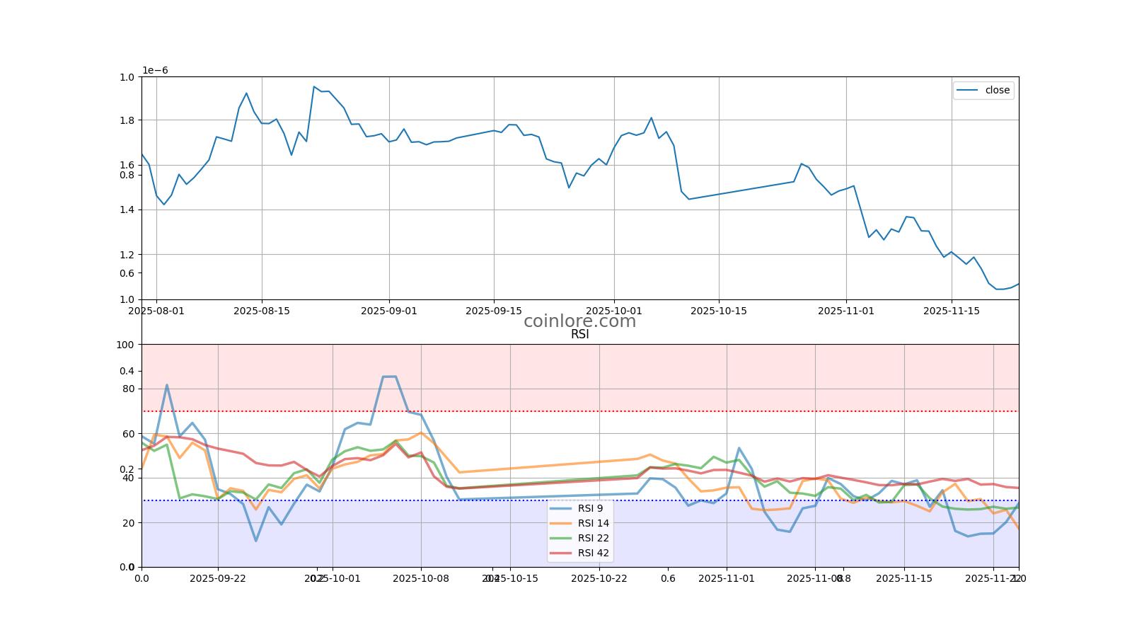 Cino Games RSI indicator