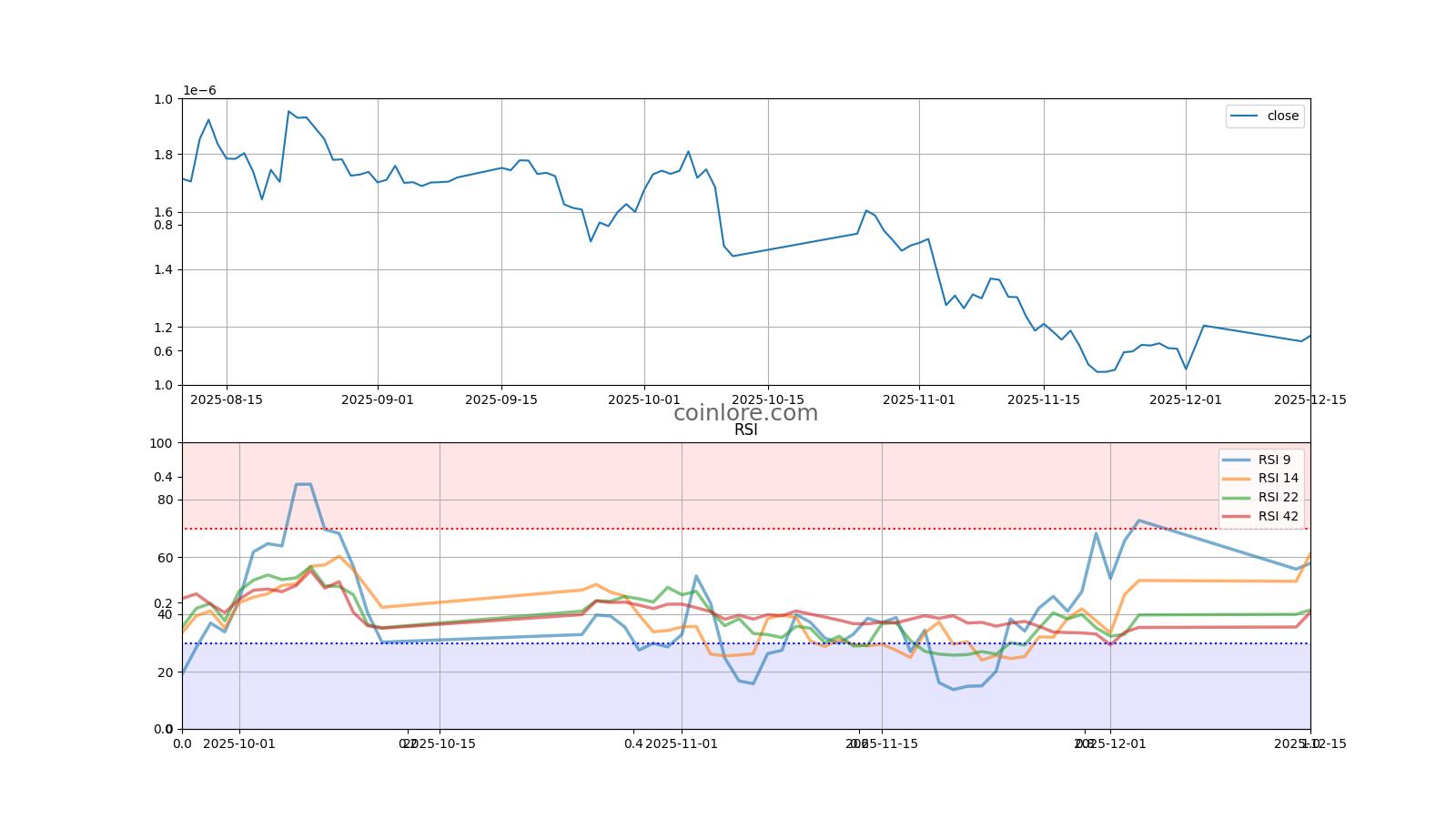 Cino Games RSI indicator