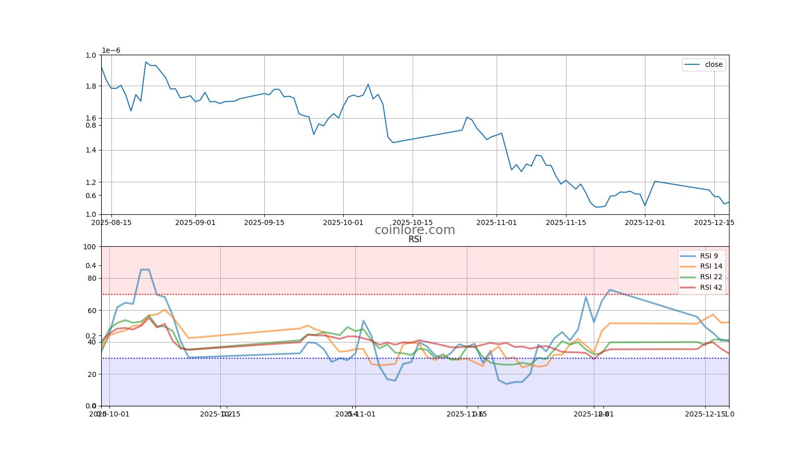 Cino Games RSI indicator