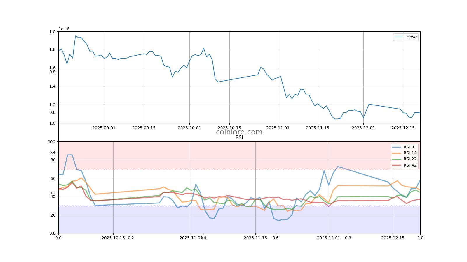 Cino Games RSI indicator