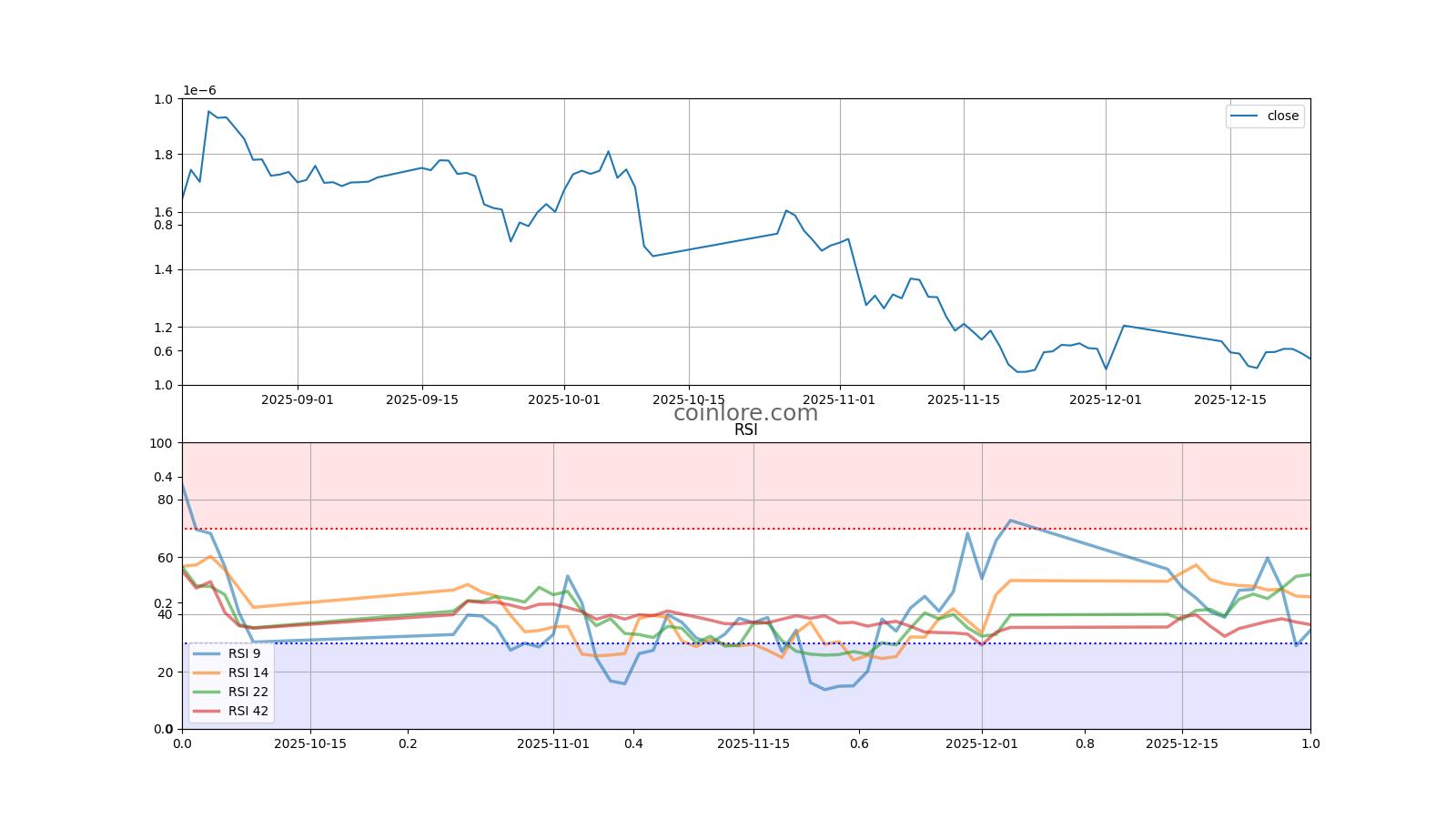 Cino Games RSI indicator