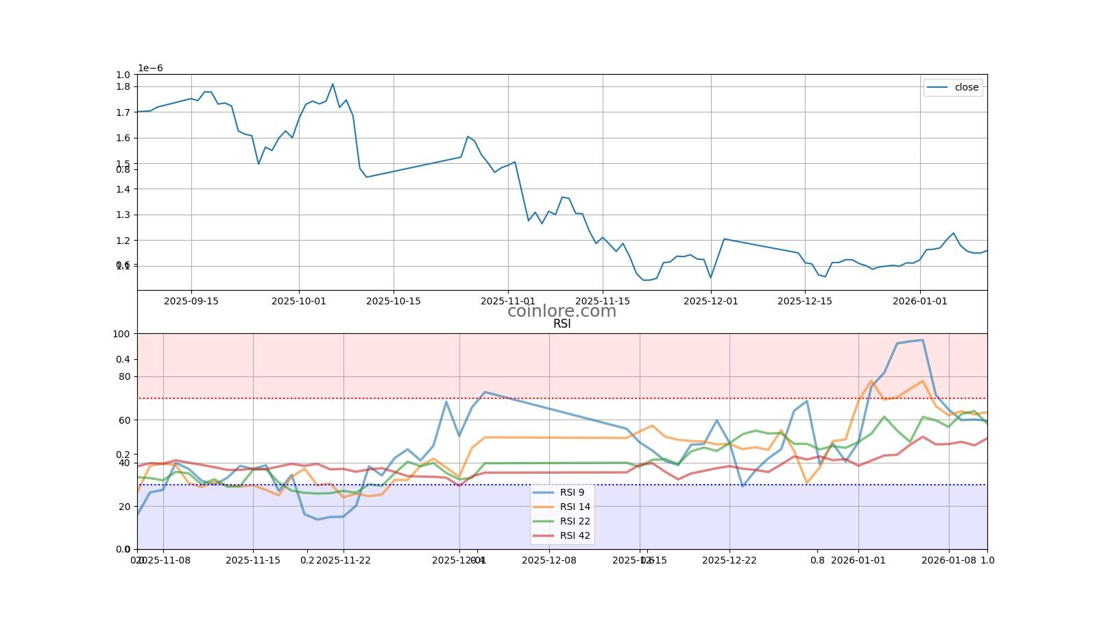Cino Games RSI indicator