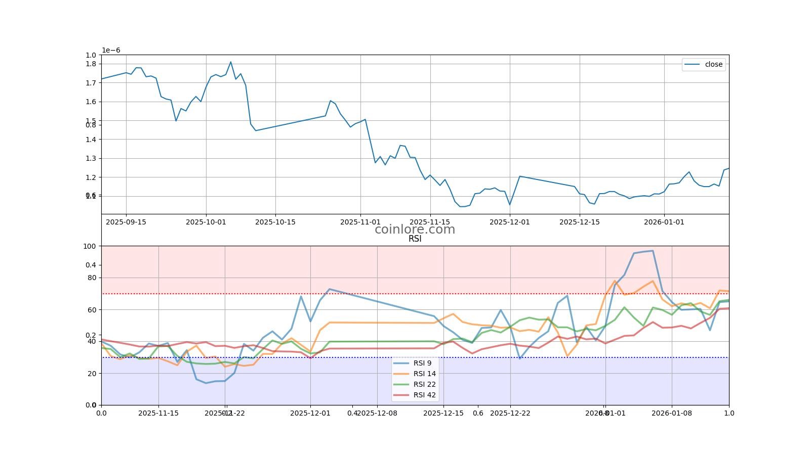 Cino Games RSI indicator