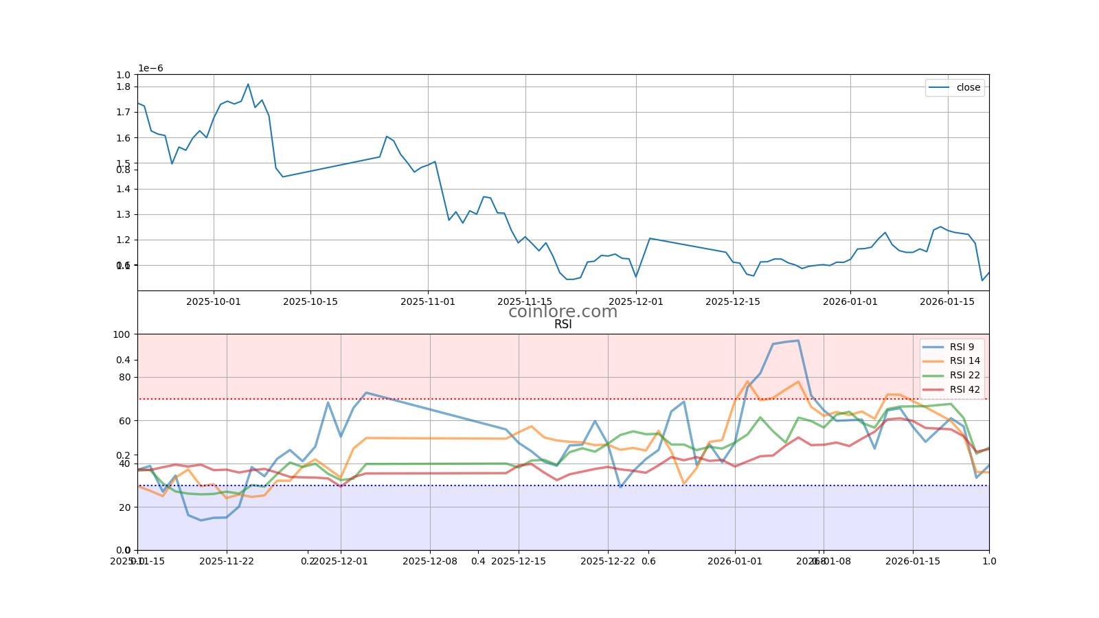 Cino Games RSI indicator