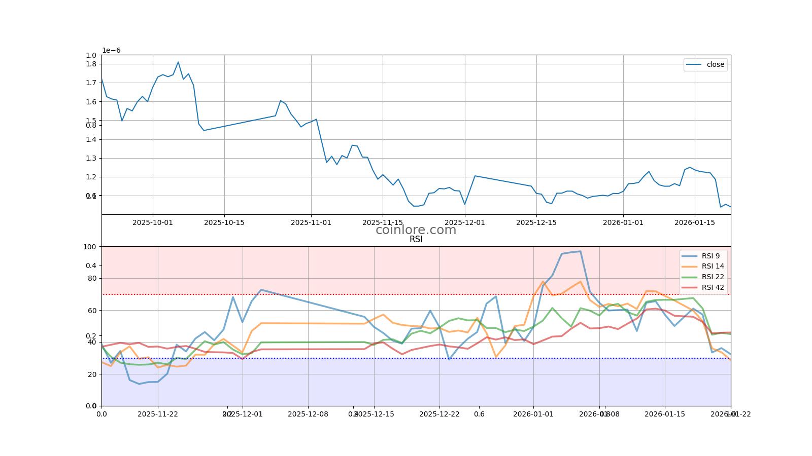 Cino Games RSI indicator