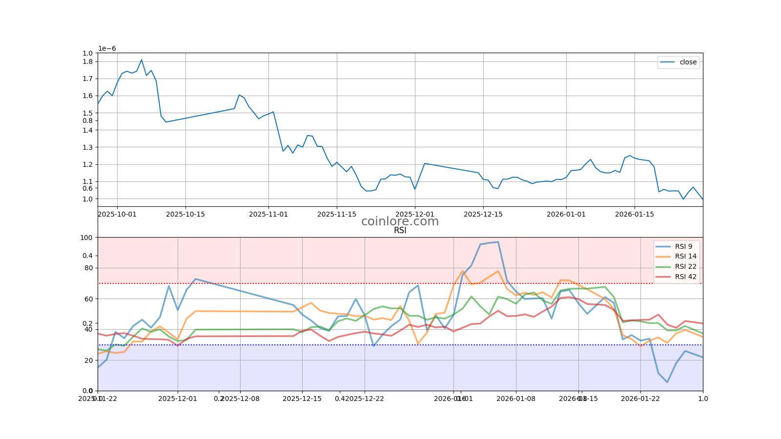 Cino Games RSI indicator