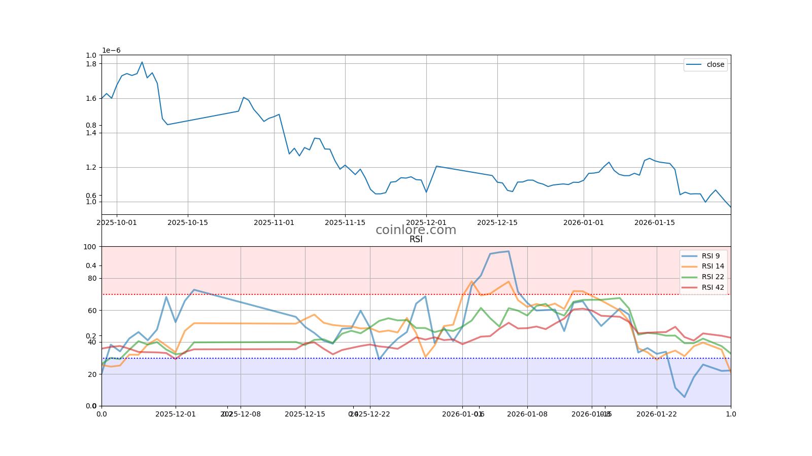 Cino Games RSI indicator