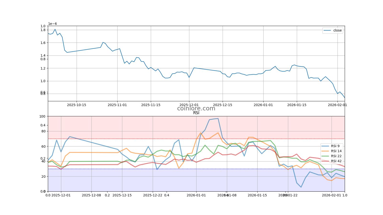 Cino Games RSI indicator