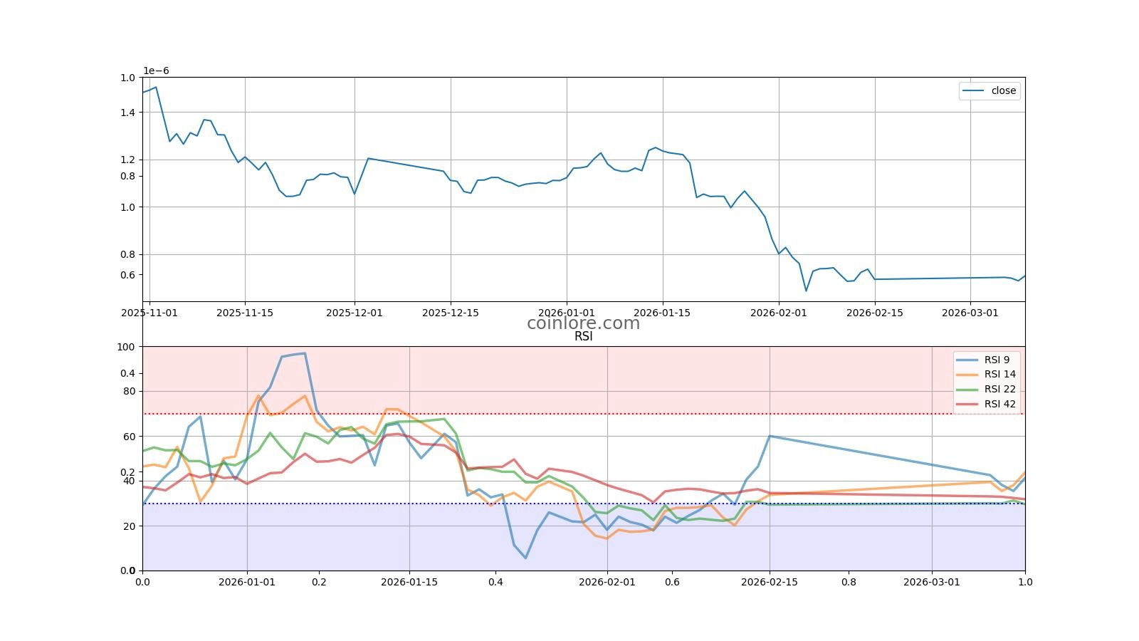 Cino Games RSI indicator