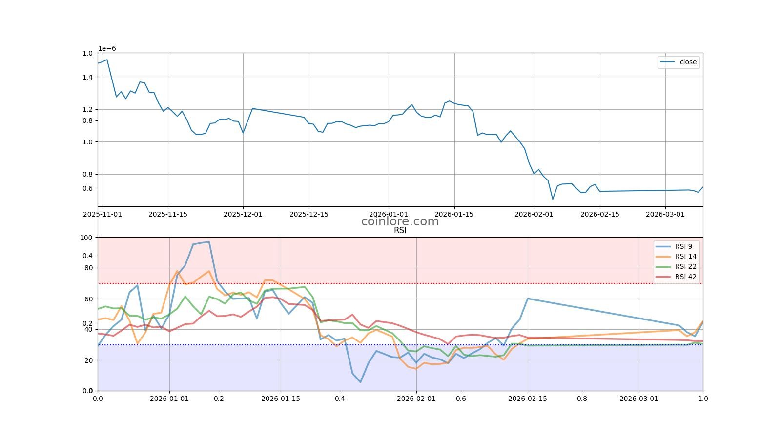 Cino Games RSI indicator