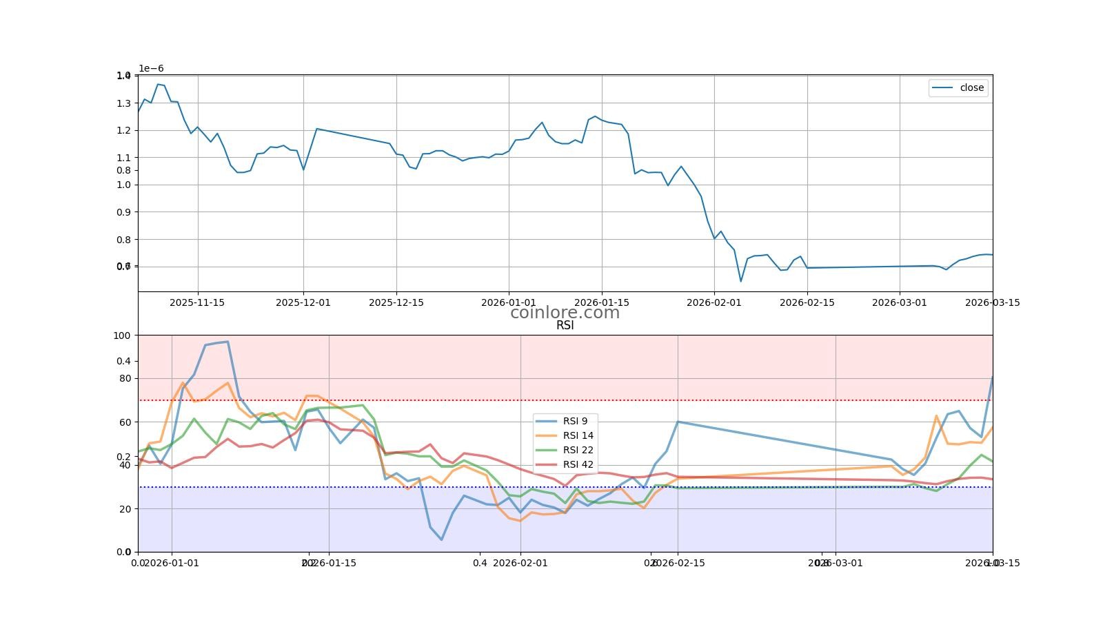 Cino Games RSI indicator