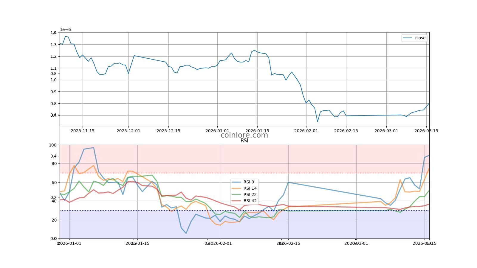 Cino Games RSI indicator