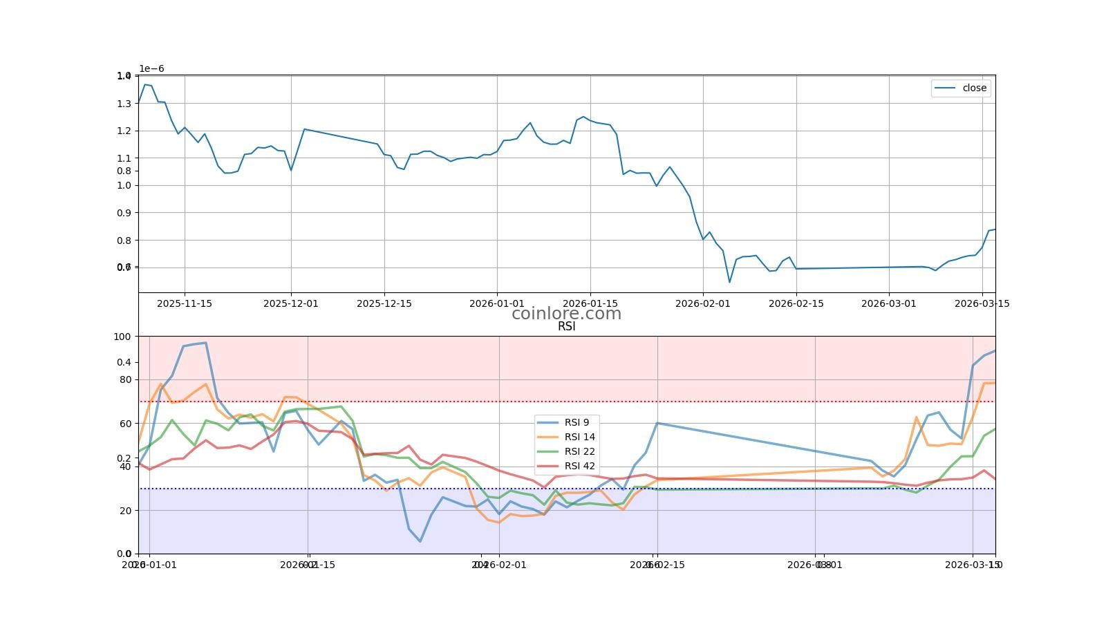 Cino Games RSI indicator