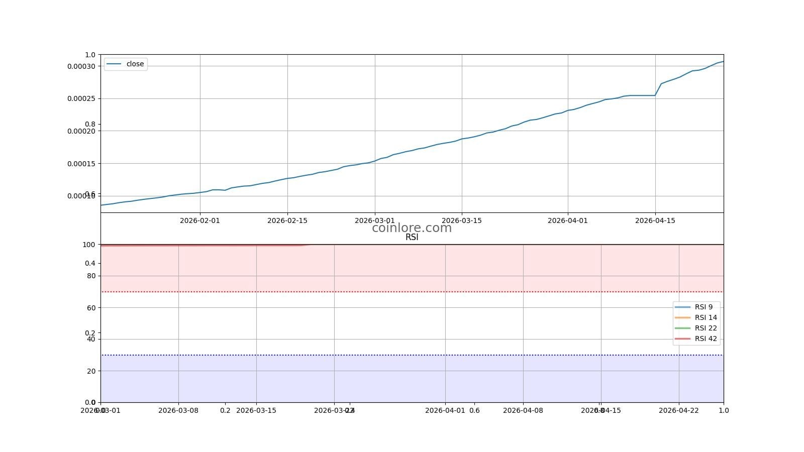 CIPHER RSI indicator
