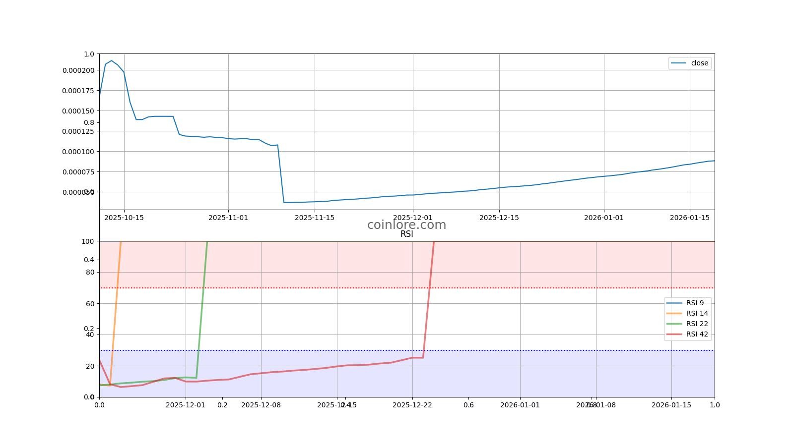 CIPHER Price, Chart, Market Cap, CPR Coin Essentials | CoinLore