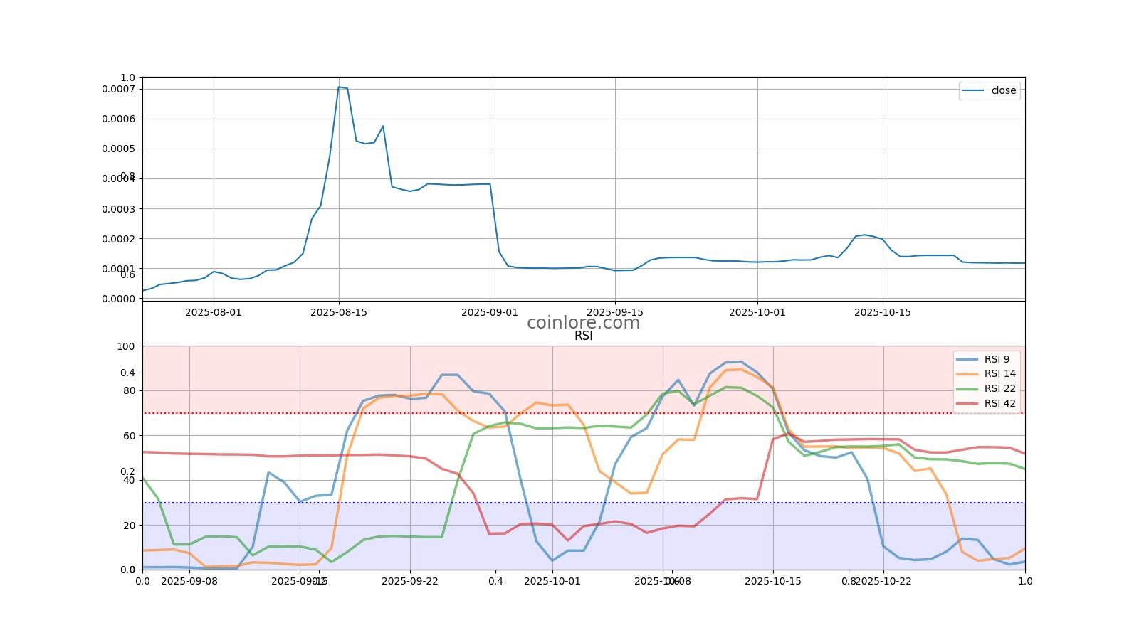 CIPHER RSI indicator