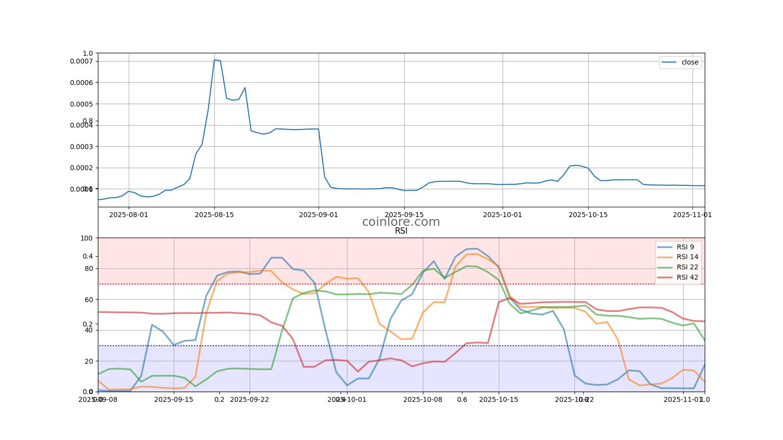 CIPHER RSI indicator