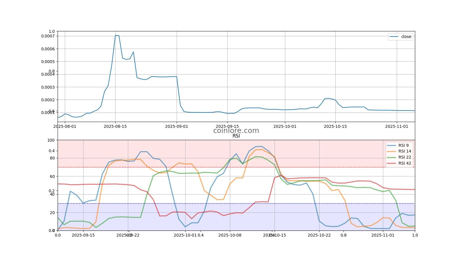 CIPHER RSI indicator