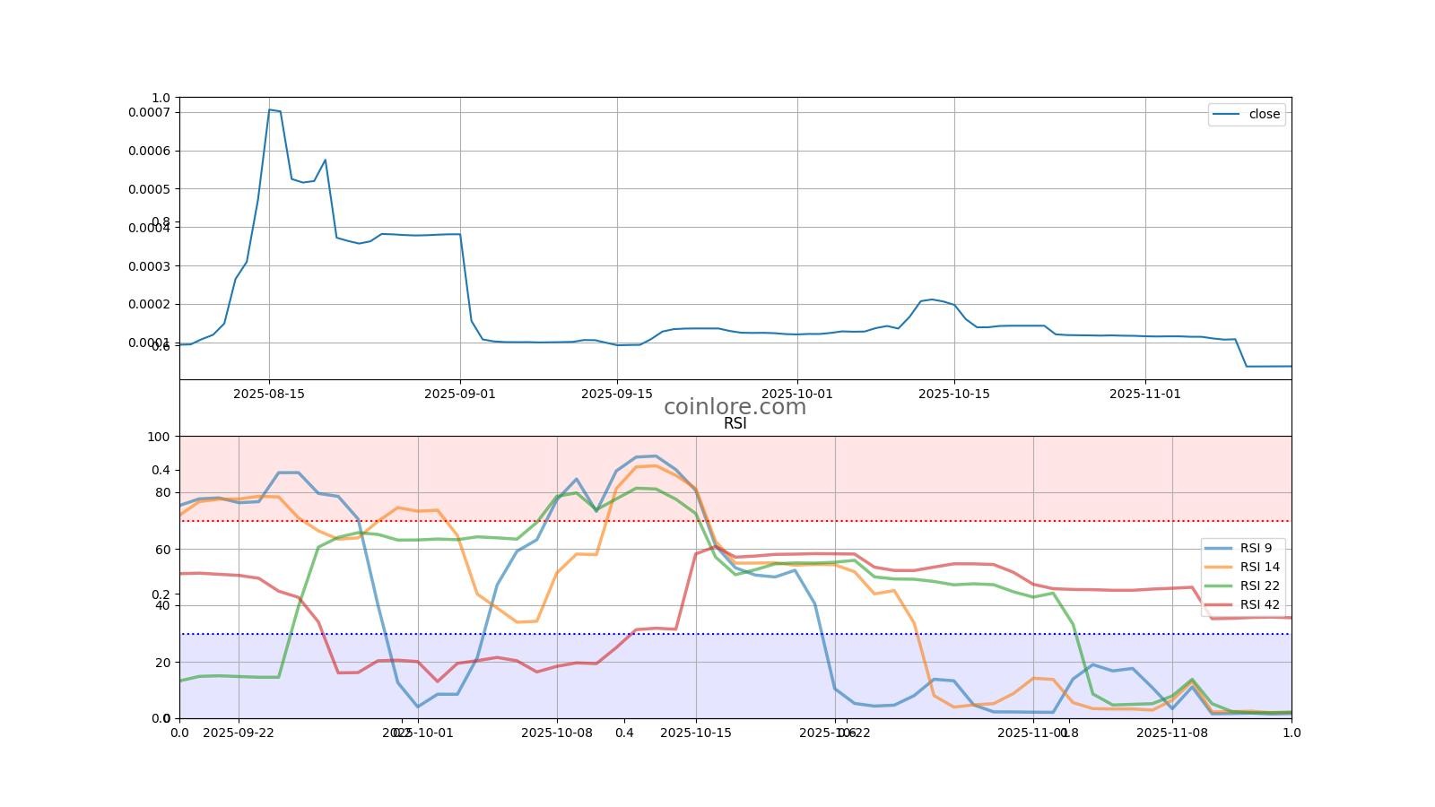 CIPHER RSI indicator