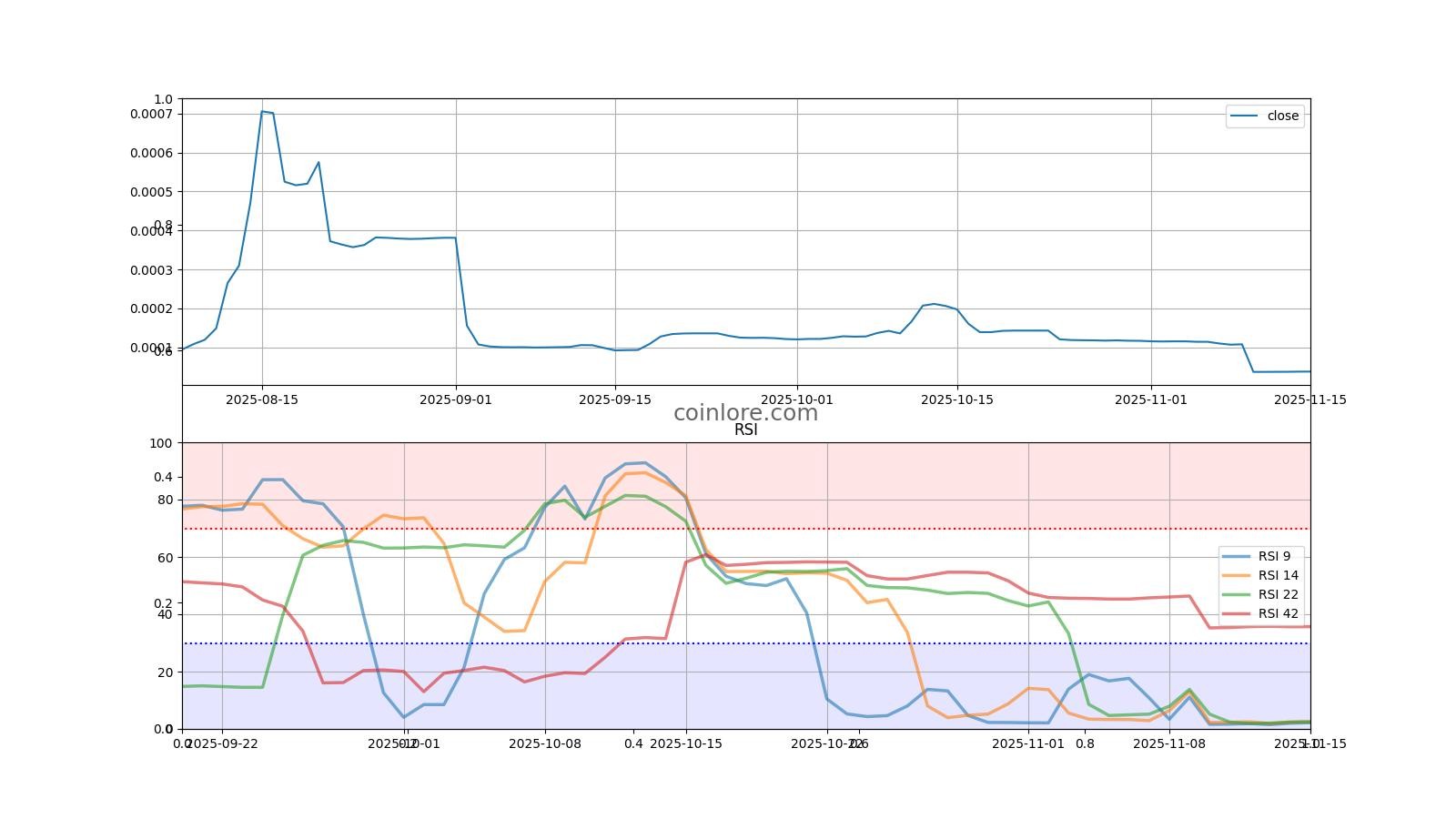CIPHER RSI indicator