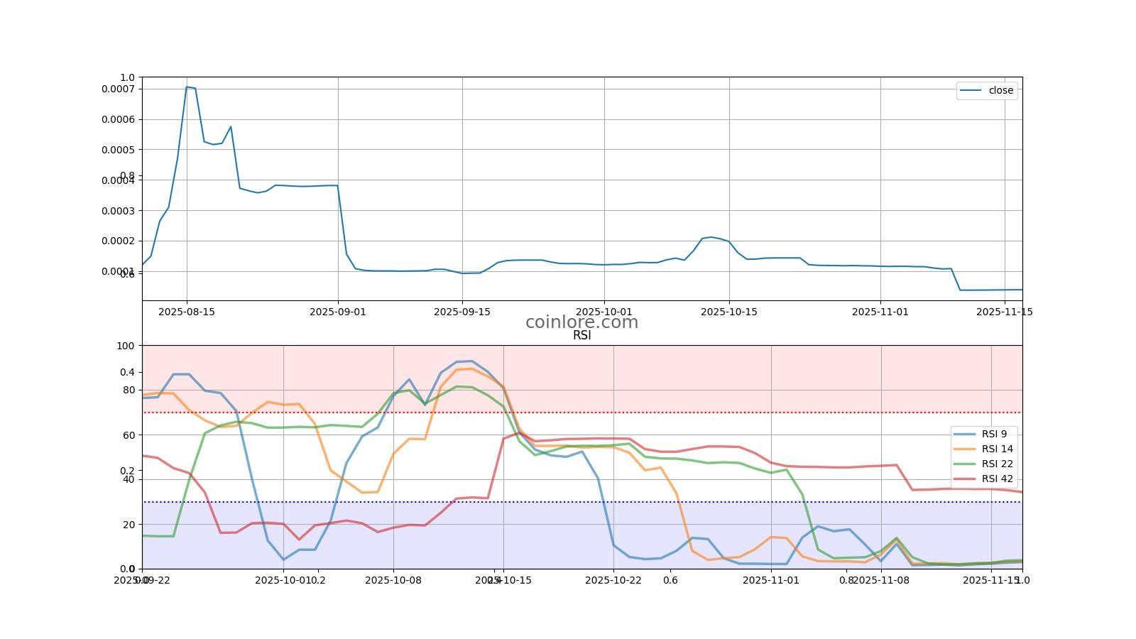 CIPHER RSI indicator