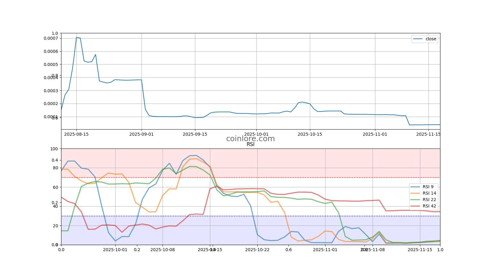CIPHER RSI indicator
